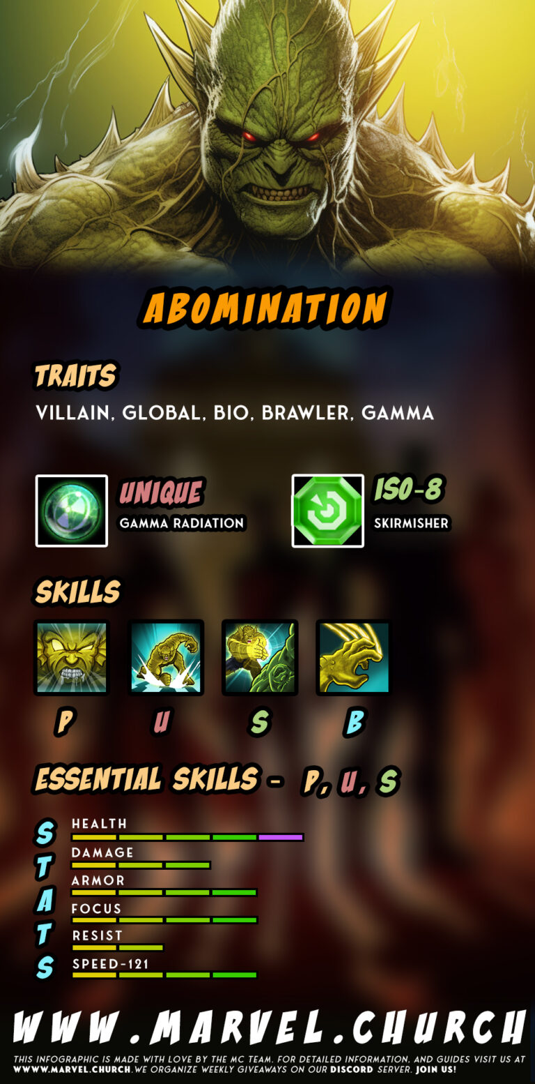 Abomination | Marvel Church