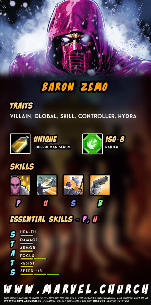 Baron Zemo | Marvel Church