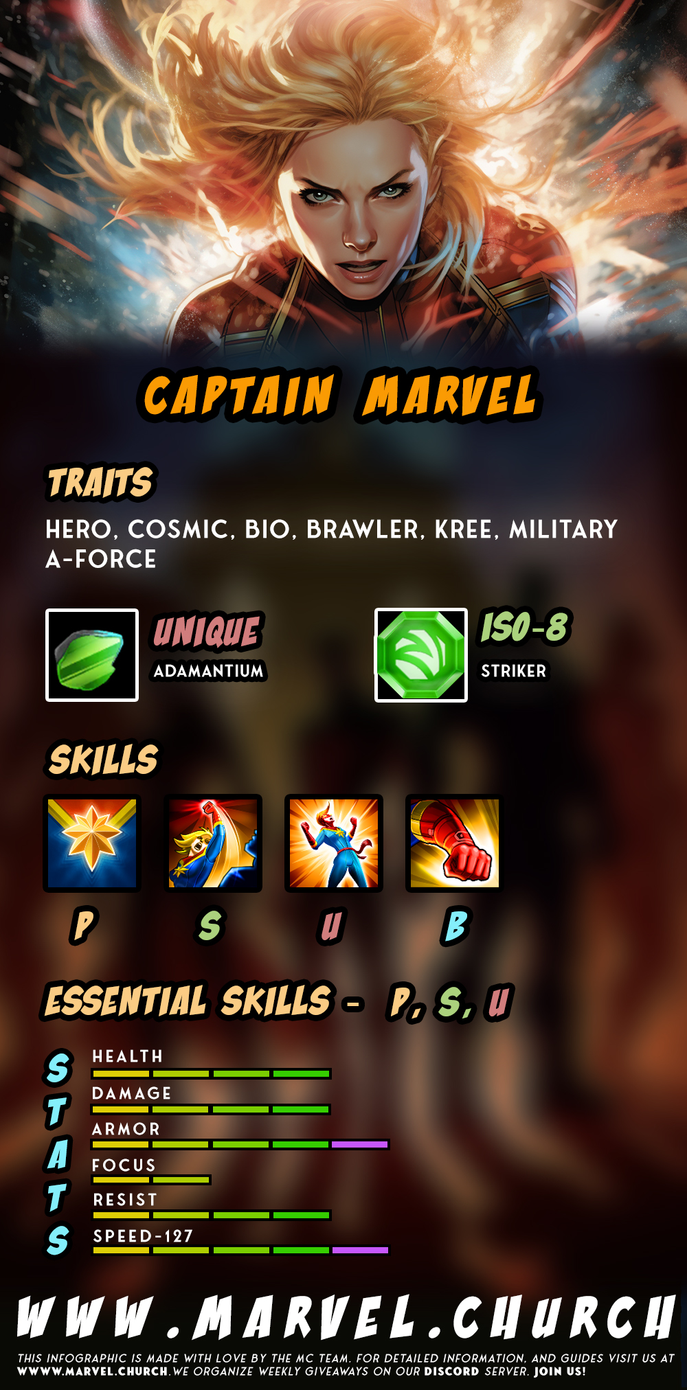 Captain Marvel | Marvel Church