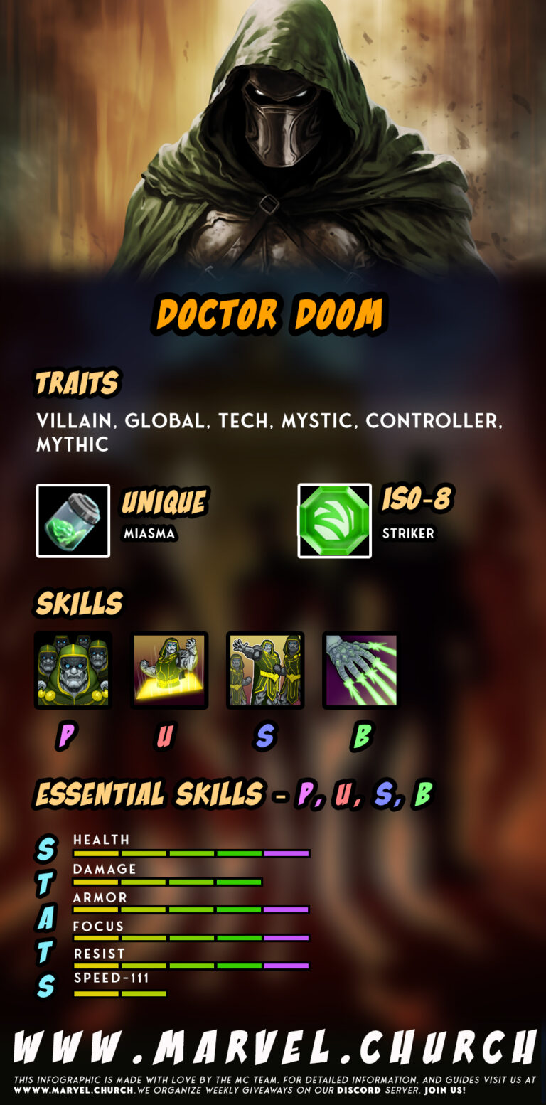 Doctor Doom | Marvel Church