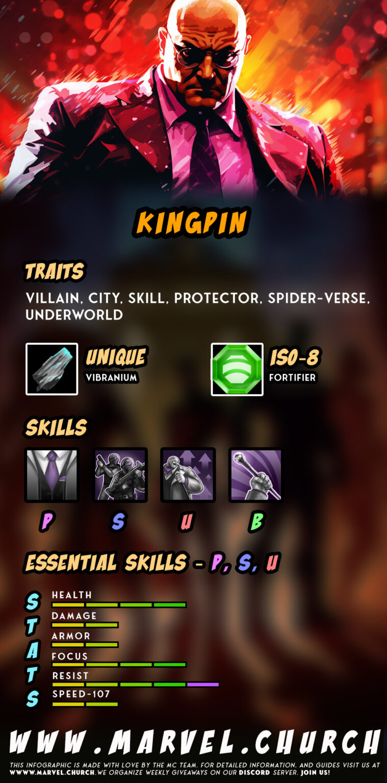 Kingpin | Marvel Church