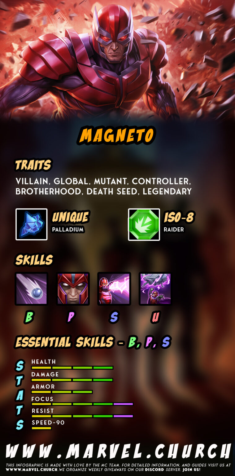 Magneto | Marvel Church