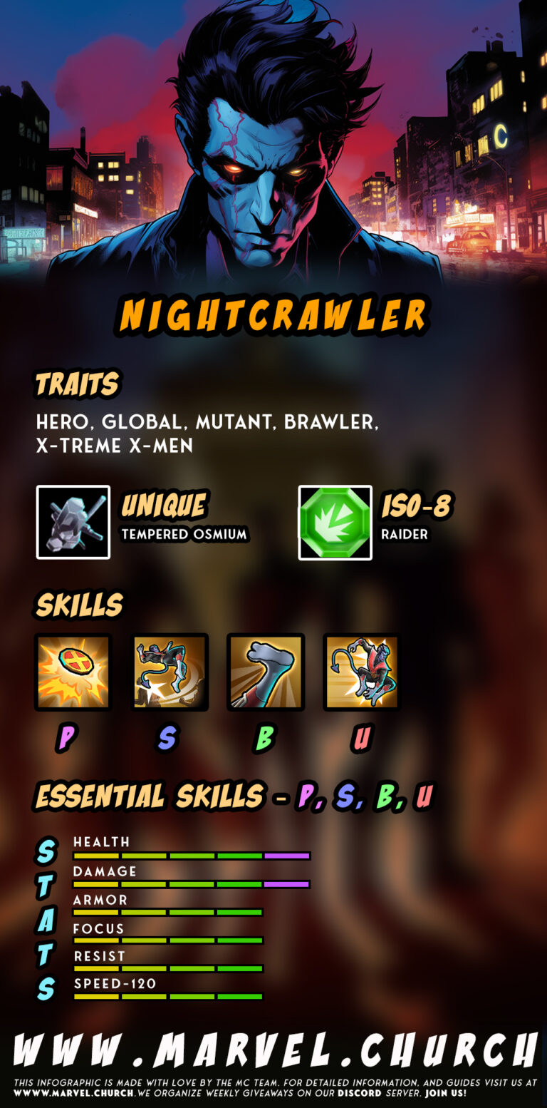 Nightcrawler | Marvel Church