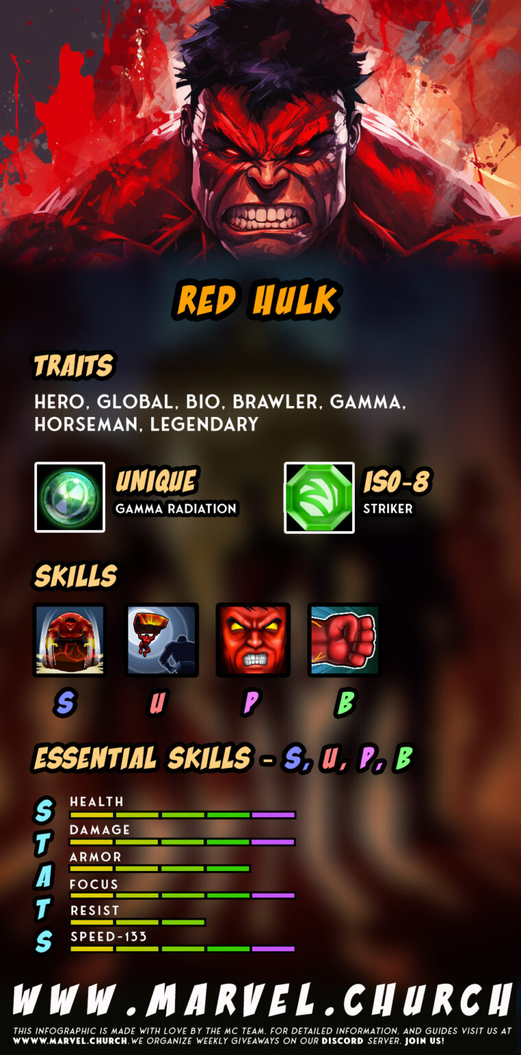 Red Hulk | Marvel Church