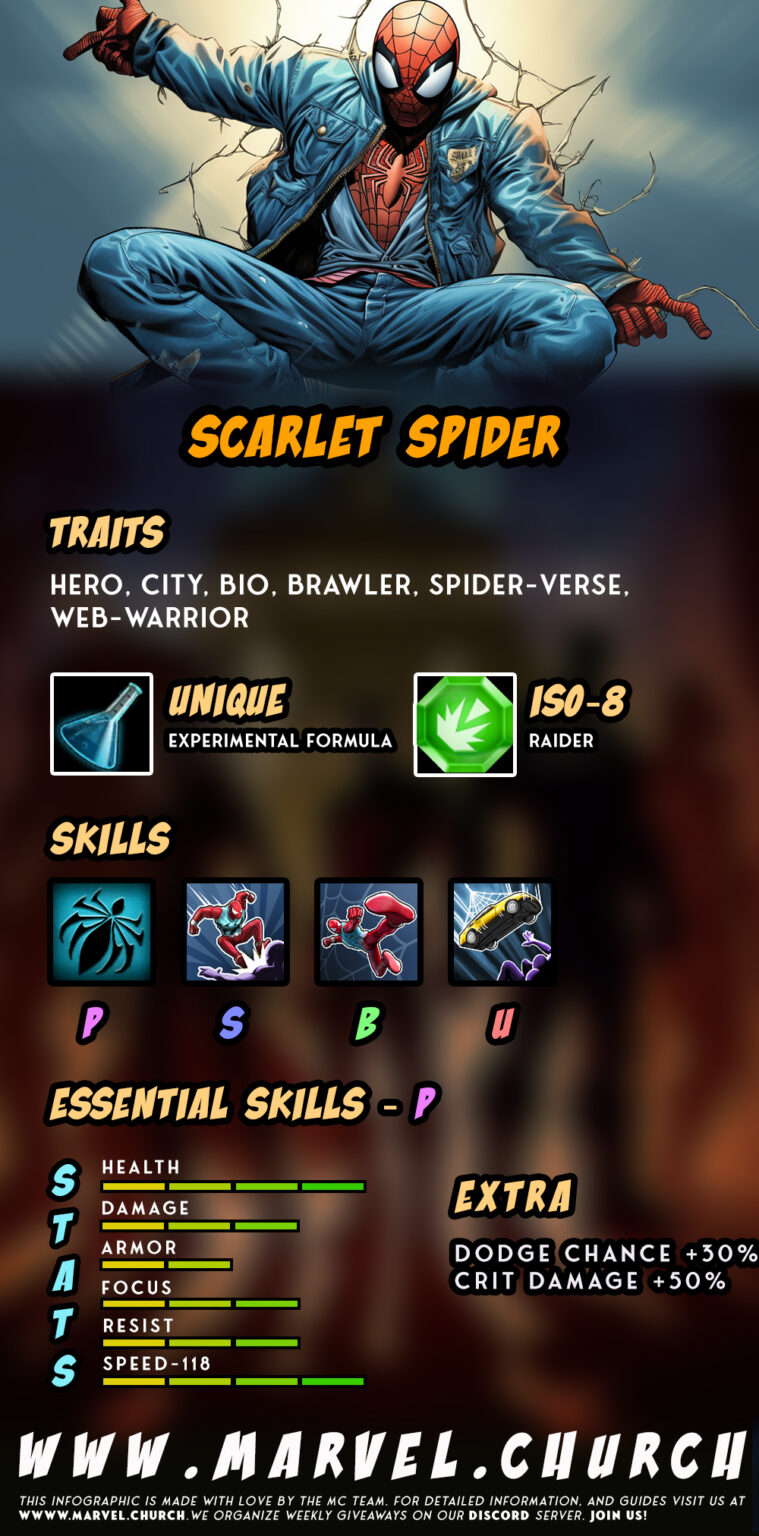 Scarlet Spider | Marvel Church