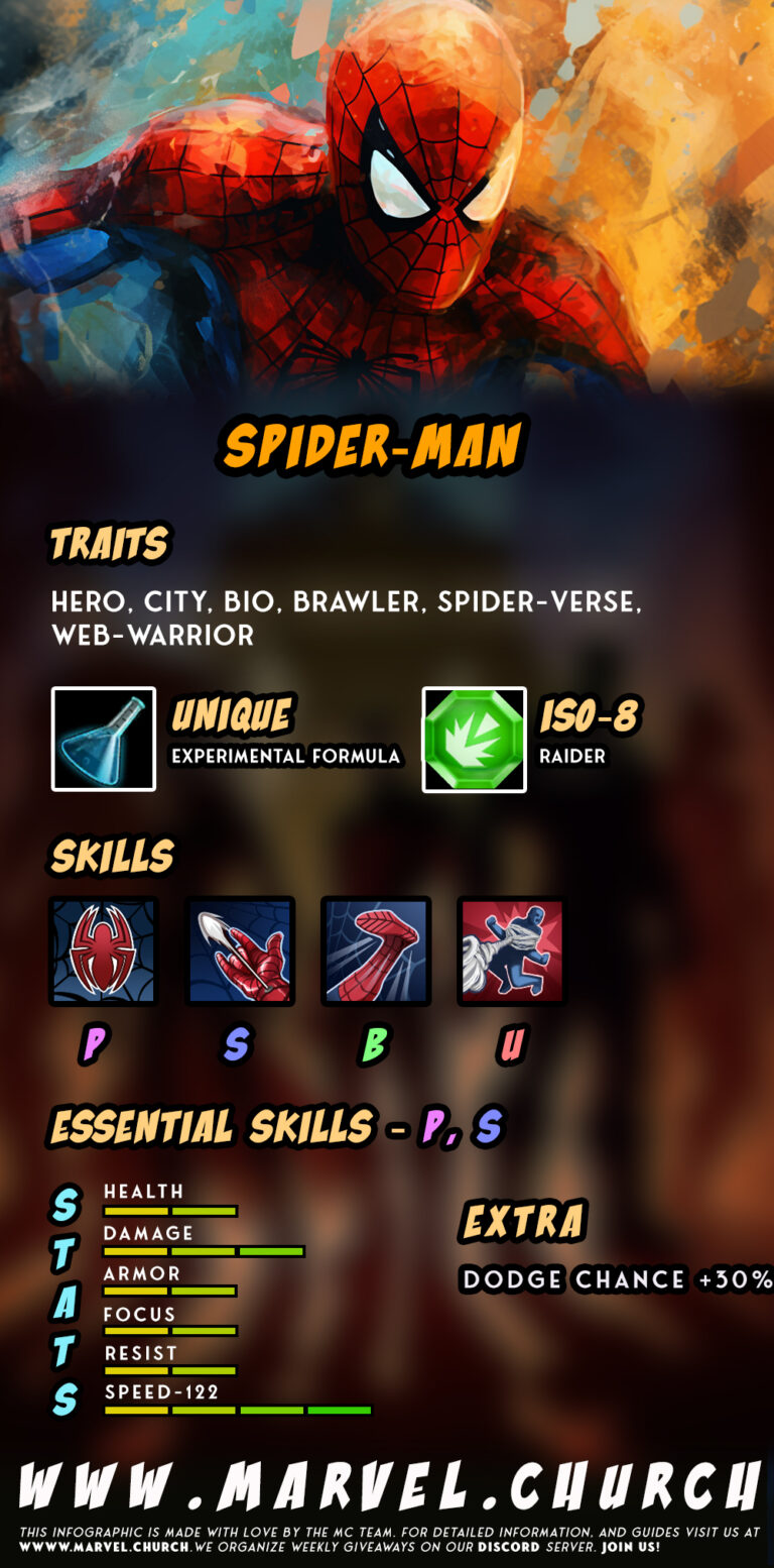 Spider-Man | Marvel Church