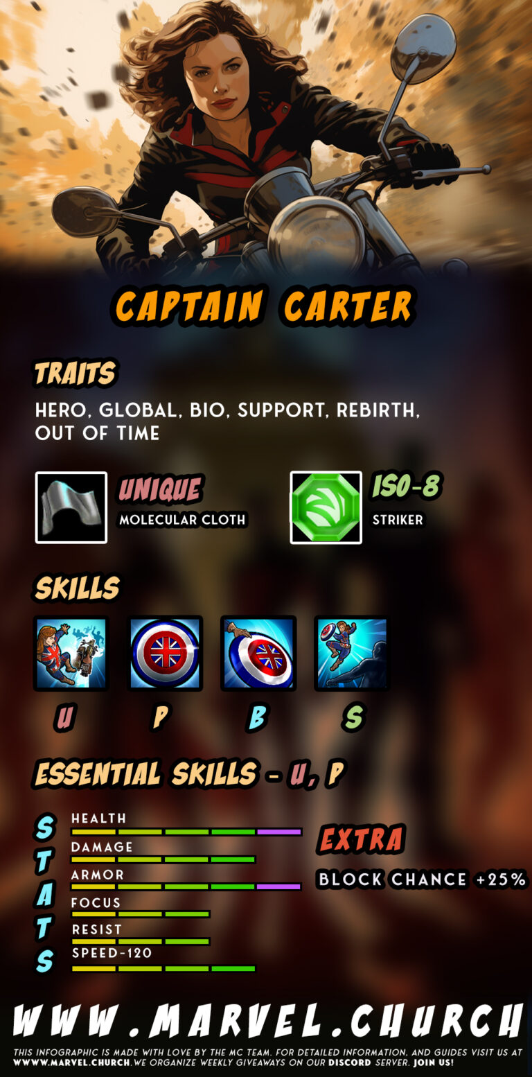 Captain Carter | Marvel Church