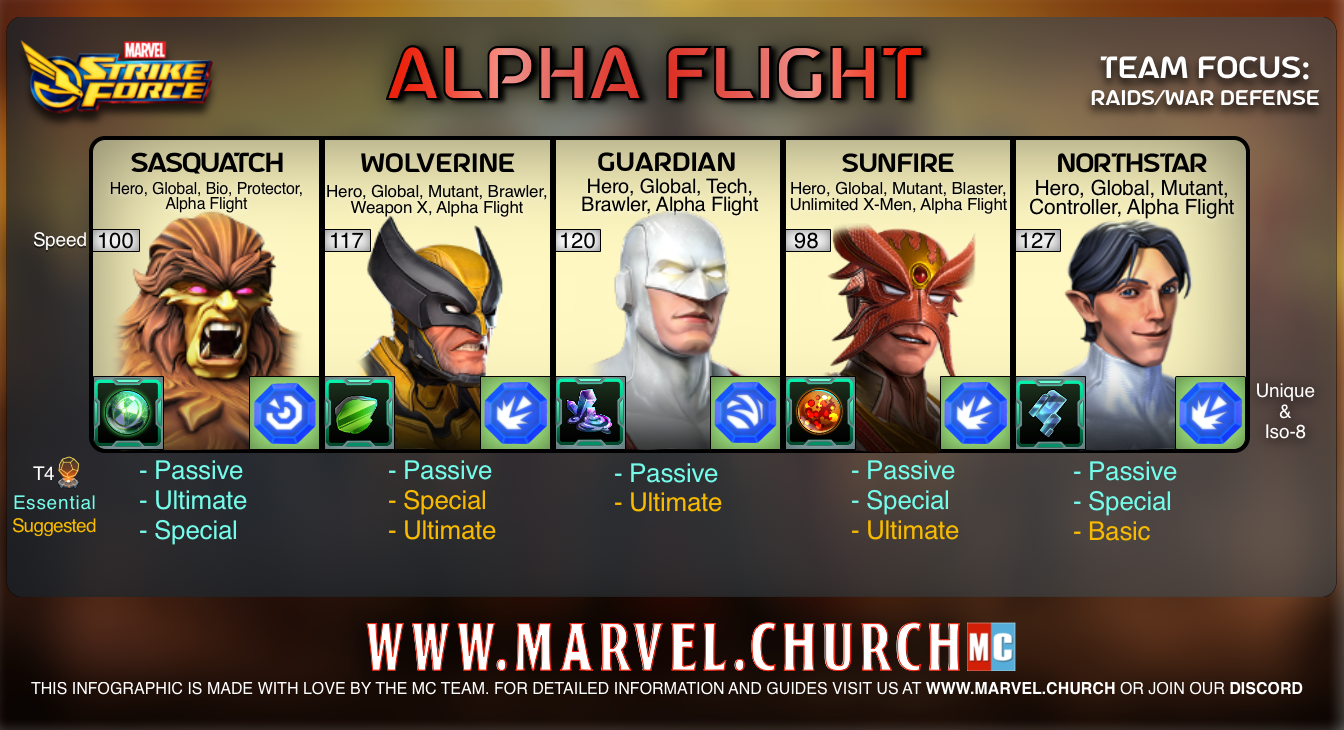 Alpha Flight | Marvel Church