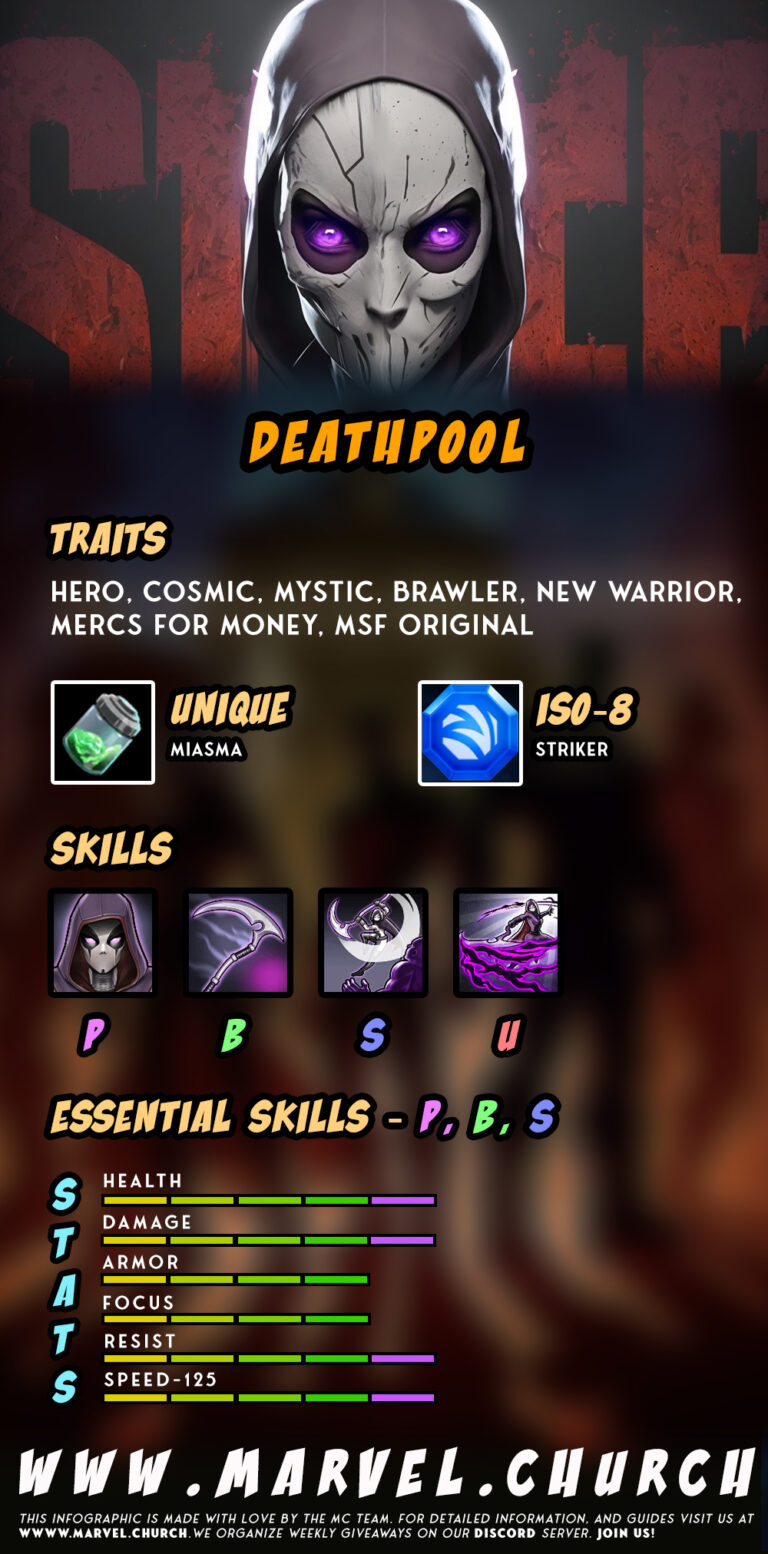 Deathpool | Marvel Church