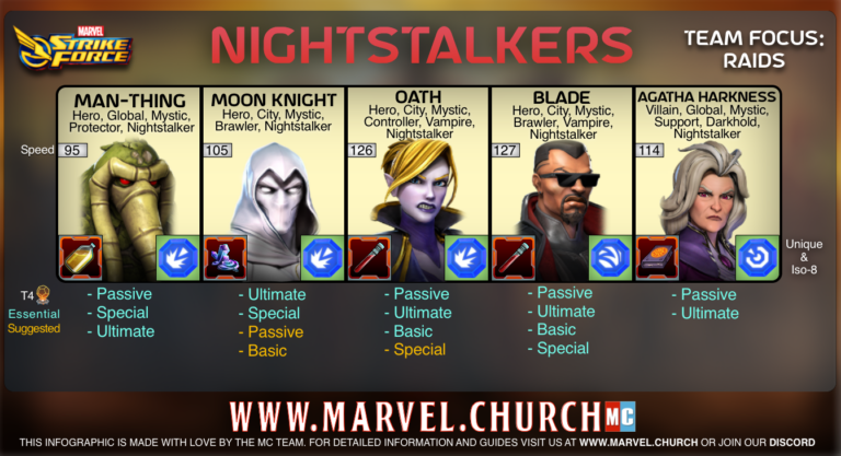 Nightstalker | Marvel Church