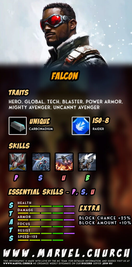 Falcon | Marvel Church