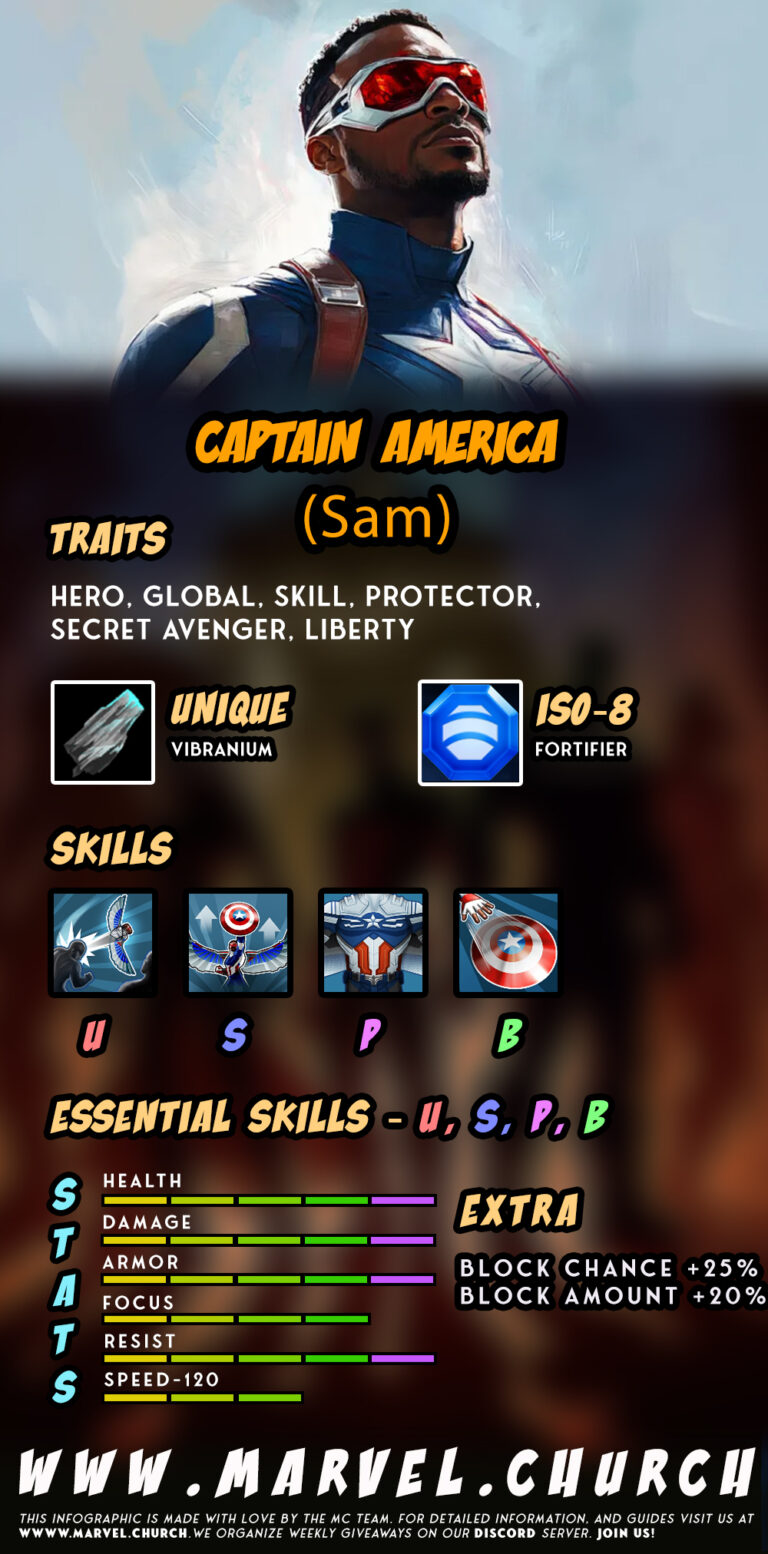 Captain America [Sam] | Marvel Church