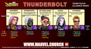 Thunderbolt | Marvel Church