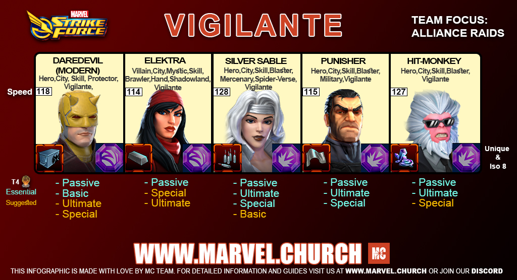 Vigilante | Marvel Church