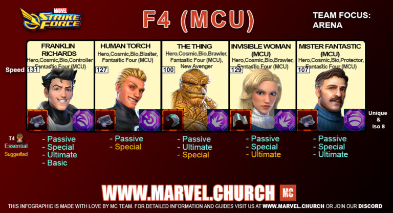 Fantastic Four (MCU) | Marvel Church
