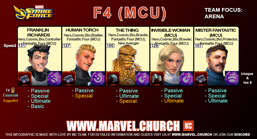 Fantastic Four (MCU) | Marvel Church