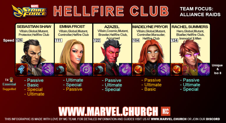 Hellfire Club | Marvel Church