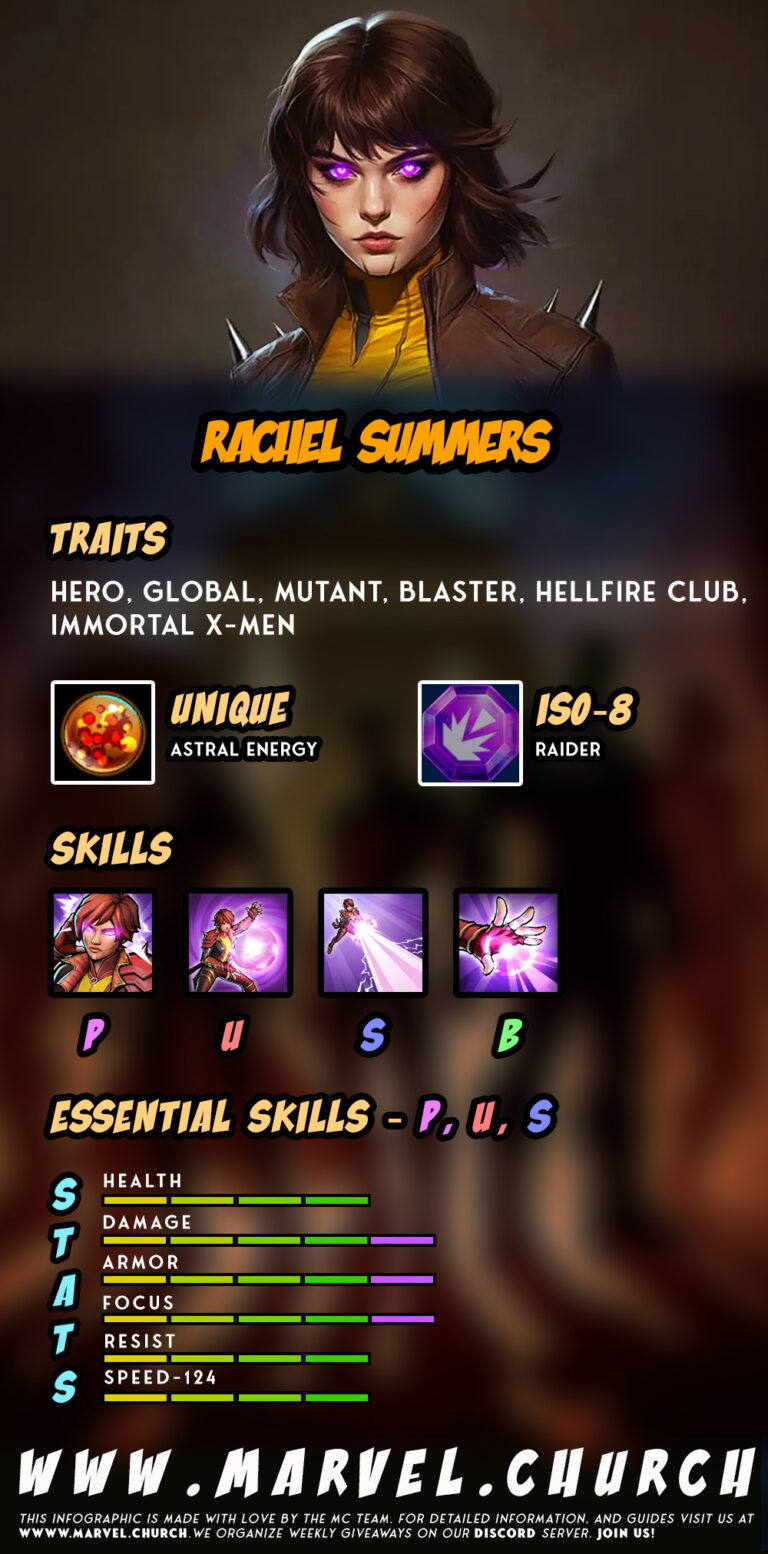 Rachel Summers | Marvel Church