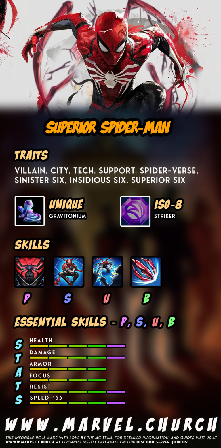 Superior Spider-Man | Marvel Church