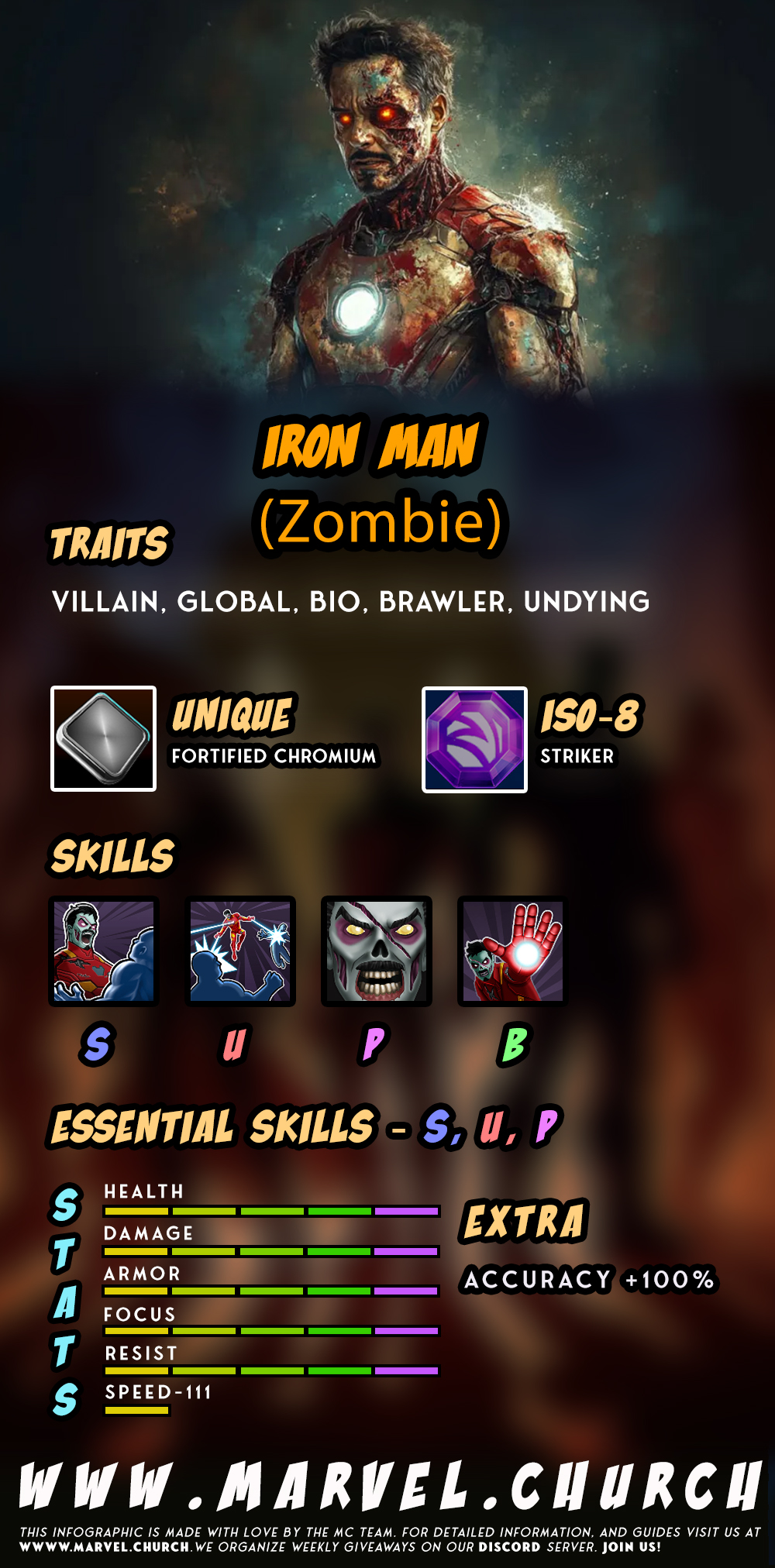 Iron Man [Zombie] | Marvel Church