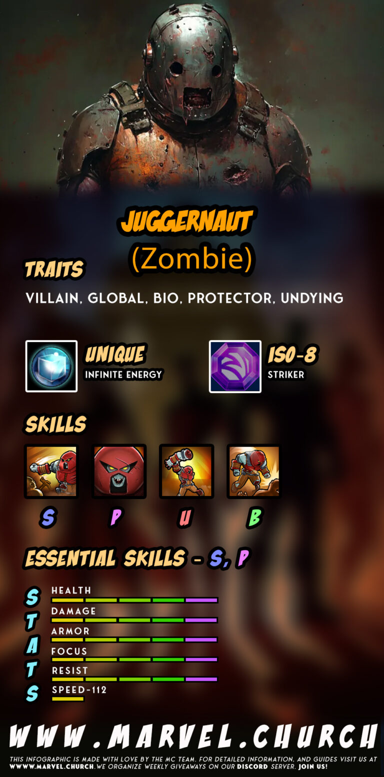 Juggernaut (Zombie) | Marvel Church