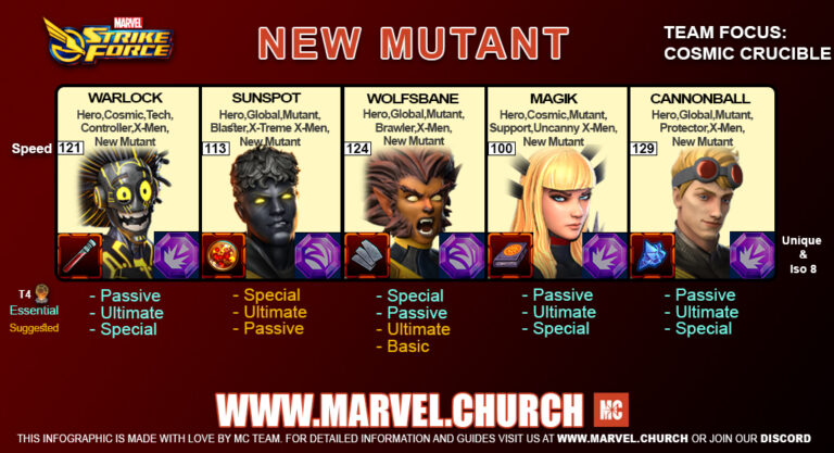 New Mutant | Marvel Church