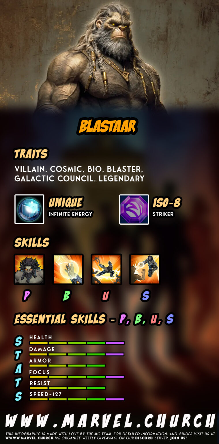 Blastaar | Marvel Church