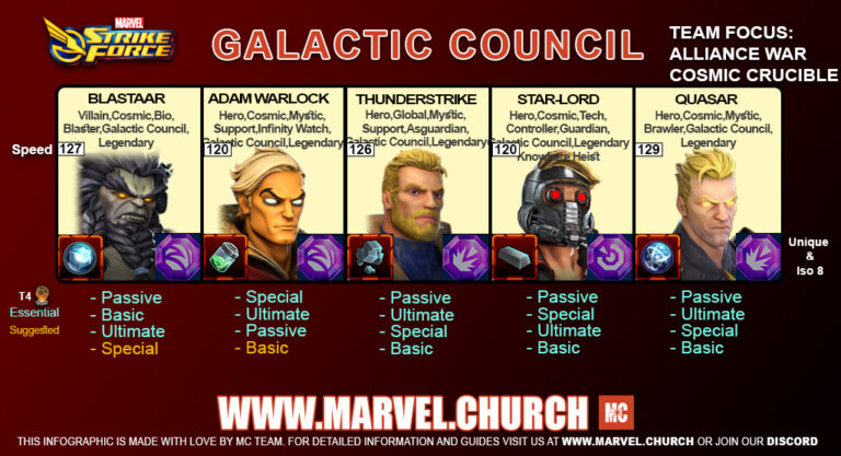 Galactic Council | Marvel Church