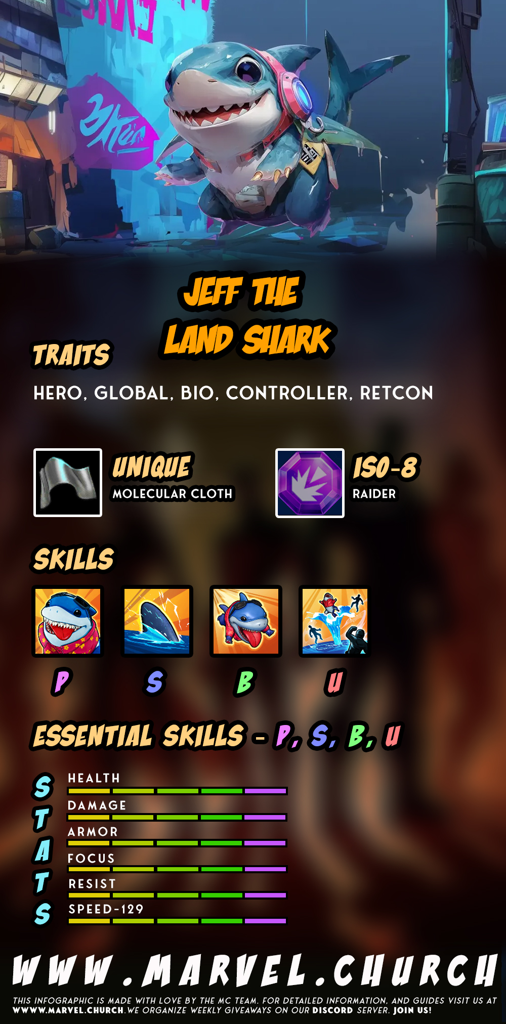 Jeff The Land Shark | Marvel Church