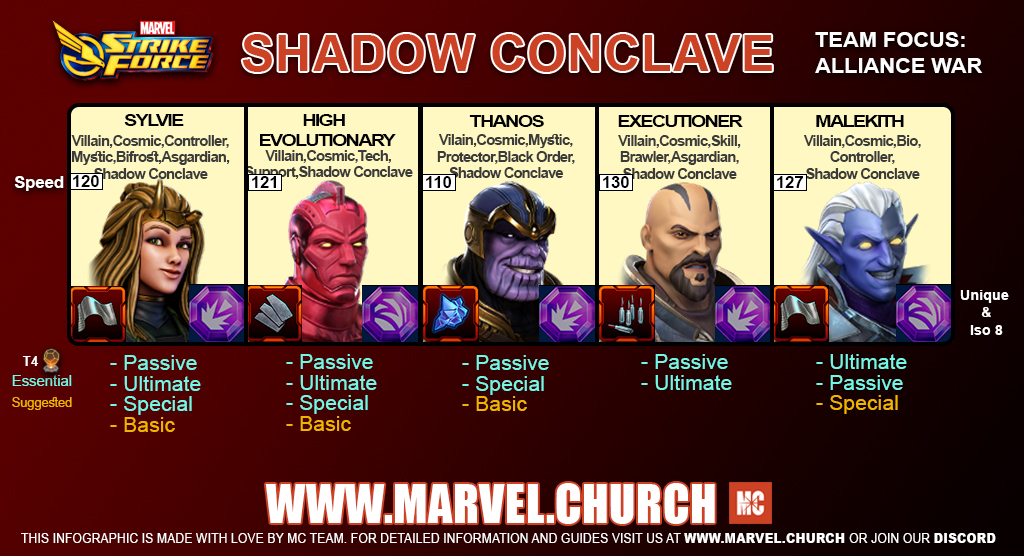 Shadow Conclave | Marvel Church